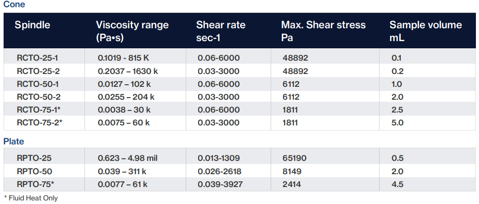 Ametek Brookfield Rheometer :: RSX Rheometer | Cone Plate Rheometer ...