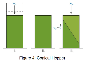 What is Powder Flow Analysis?